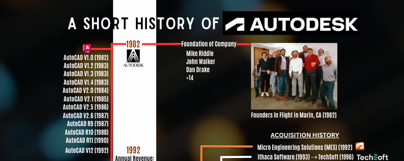 Autodesk History