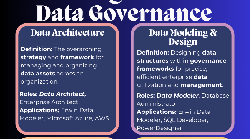 Data Governance