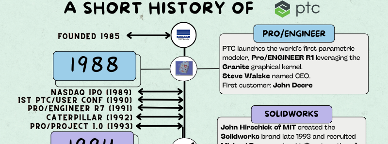 PTC History HD