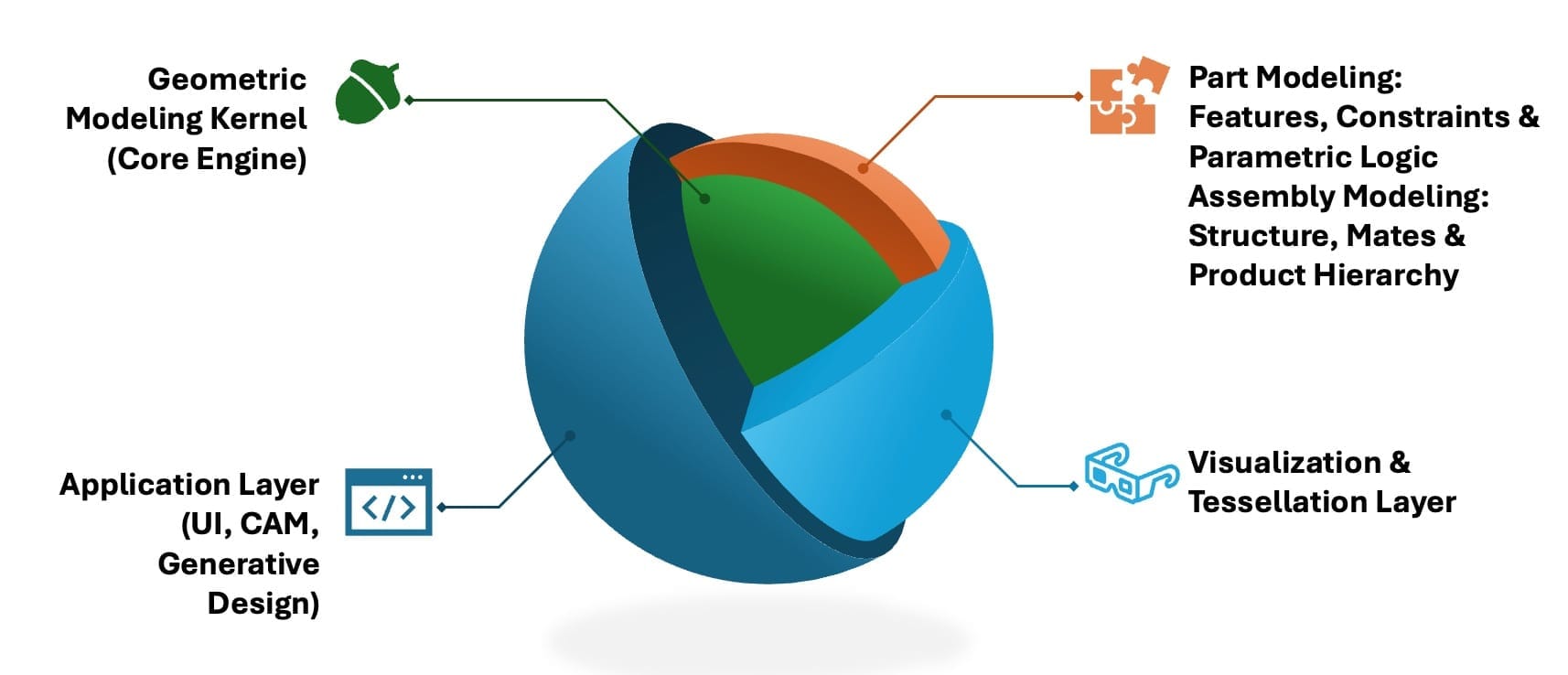 Chapter 1: Graphics Kernel Anatomy 101