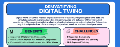 Demystifying Digital Twins Infographic