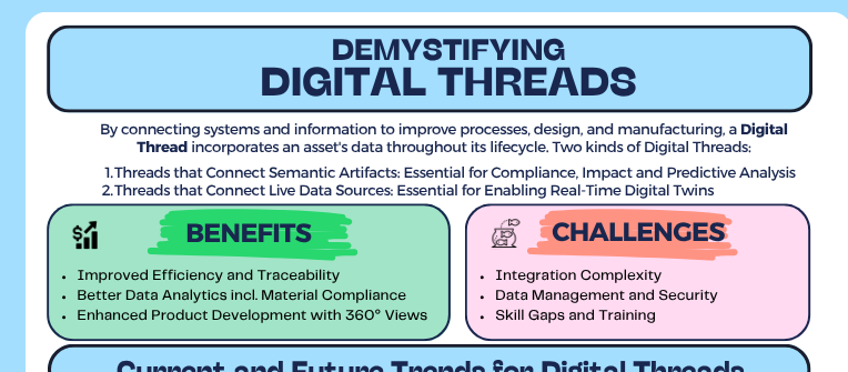 Demystifying Digital Threads Infographic